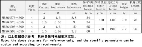 Nema34 하이브리드 기어 감속기 스테퍼 모터 18 ° 의 고품질 Nema34 하이브리드 기어 감속기 스테퍼 모터 18 °
