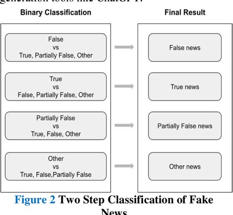 Figure 1 From Detection And Classification Of Chatgpt Generated