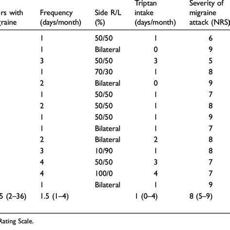 Voxel Based Analysis Whole Brain Voxel Based Analysis In The Migraine