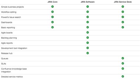 What Jira 7 Means For Licensing News Tips And Guidance For Agile Development Atlassian