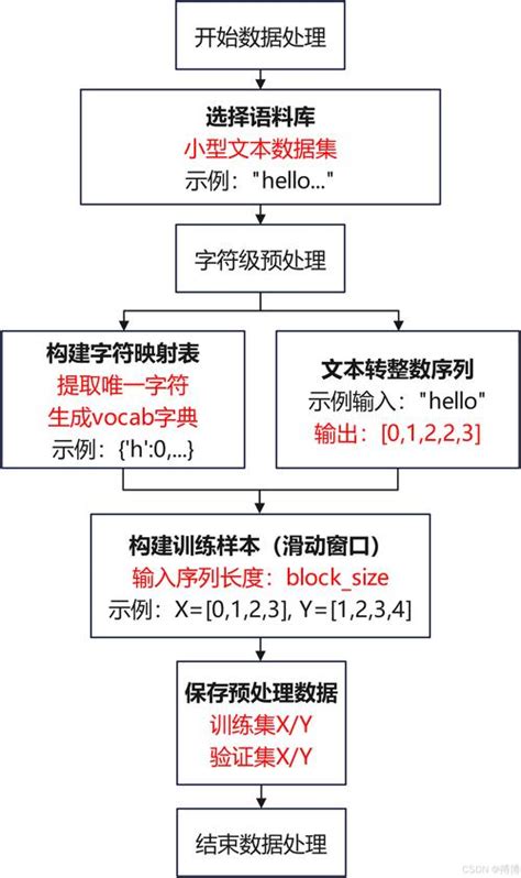 Centos Python Ide Python环境搭建与基础认知：从零起步，顺利运行首个程序 Linux命令大全手册