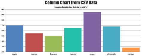 Graph A Csv File With Number Of Points Canvasjs Charts
