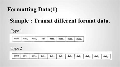 The Practice Of Programming Notation Ppt