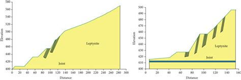 section 1 1 and section 4 4 model diagram download scientific diagram