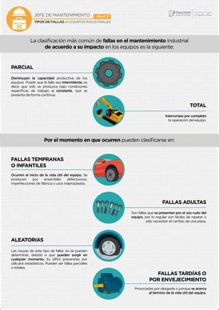 Tipos De Fallas En Equipos Industrialespdf
