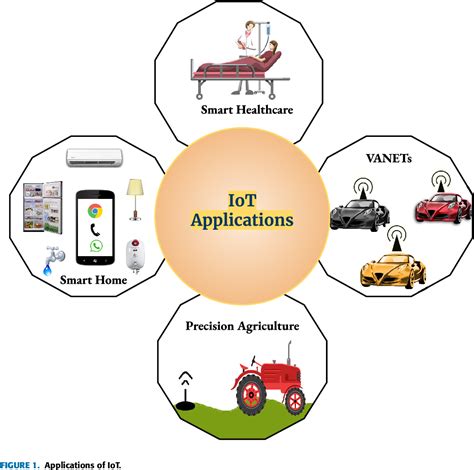 Figure 1 From Ntru And Secret Sharing Based Secure Group Communication
