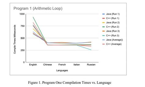 Computerscience Cse Cryptography Database Artificialintelligence Multimedia