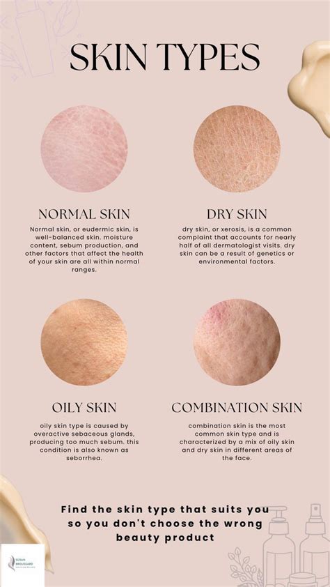 How To Identify Your Skin Type In 5 Simple Steps Skin Types Skin Care Essentials Skin Facts