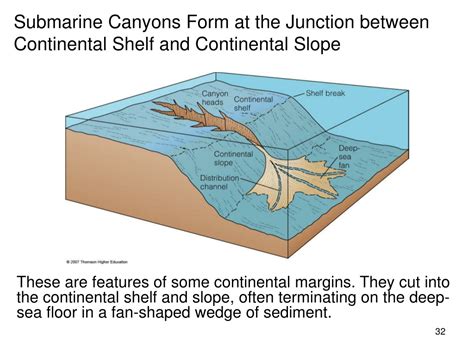 Ppt Geologi Laut Powerpoint Presentation Free Download Id9504268