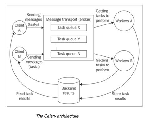 Data Pipelines With Pythondraft By Mudit Medium