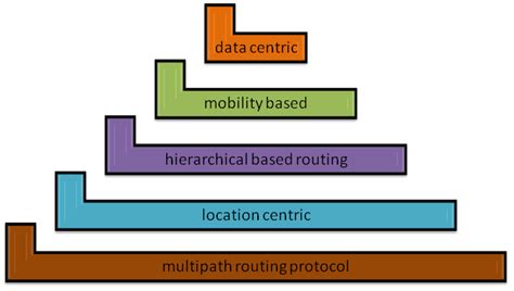 Localization Coding In Ns3 Simulator Researchgate