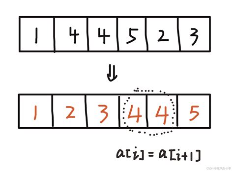 【剑指】数组中的重复数字 csdn博客