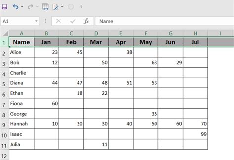 How To Find The Last Cell With Value In A Row In Excel Excel Insider