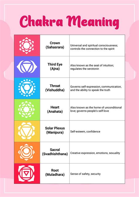 Chakra Chart Printable Pdf