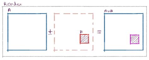 Til Fast Array Accumulation In Xarray Signals And Pixels