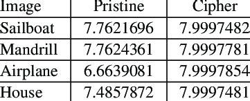 Outcomes Of Information Entropy Download Scientific Diagram