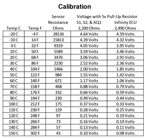 Thermistor Resistance Table Thermistor High Limit Watkins No Fault