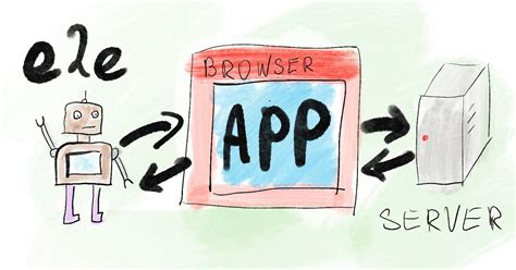 3 Steps To Adding End To End Tests To Your Project Hackernoon
