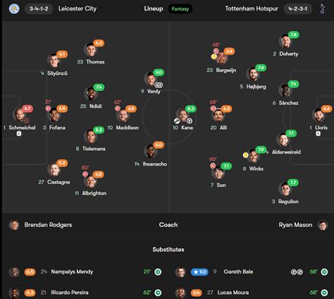 토트넘 메이슨 체제 가장 최근 경기 치지직 에펨코리아