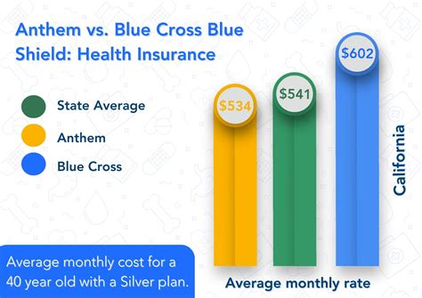 Is Anthem The Same As Blue Cross Anthem Vs Bcbs