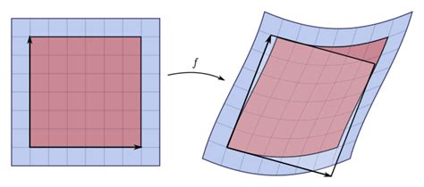 Chapter 11 导数、梯度、 Jacobian、hessian Gradient Related Concepts 数值分析笔记