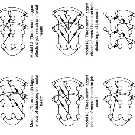 Different Structural Models For Testing Hypotheses 46b Download Scientific Diagram