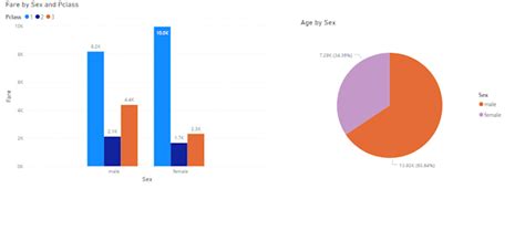 Create Professional Graphs Or Charts In Excel By Bhavesh2805 Fiverr