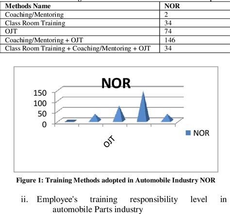 Figure 1 From Employees Productivity In Automobile Industry Semantic
