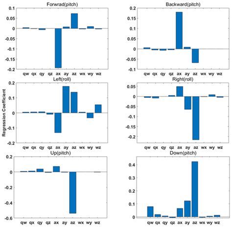 Wearable Drone Controller Machine Learning Based Hand Gesture Recognition And Vibrotactile Feedback