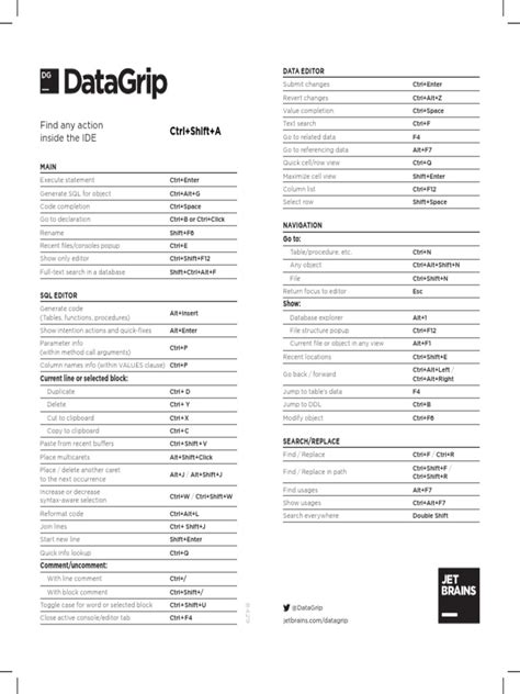 Datagripkeymap Pdf Table Database Databases