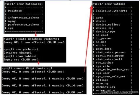 Mysql开发笔记：mysql数据库服务搭建以及建表脚本导入创建脚本导入数据到关系型数据表中 Csdn博客