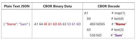 Enable CBOR Within ASP NET Core OData OData