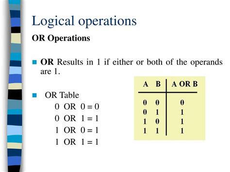 ppt logical and shift operations powerpoint presentation free