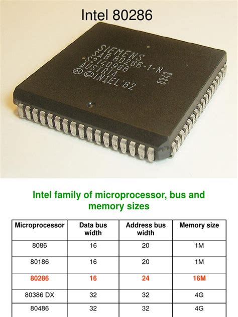Intel 80286 Pdf Central Processing Unit Computer Data Storage