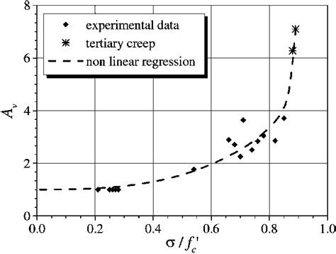 Nonlinear Amplification At Victoria Mcbrien Blog