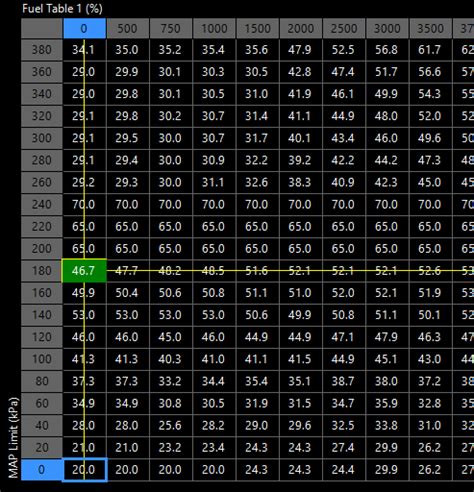 MAP Sensor Reading High G X Forums Link Engine Management