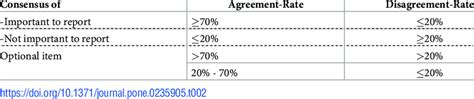 Overview Of Consensus Criteria Specifying The Agreement Rates And
