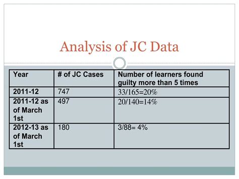 Ppt Comparative Analysis Of Jc Data In Community Members Write Ups