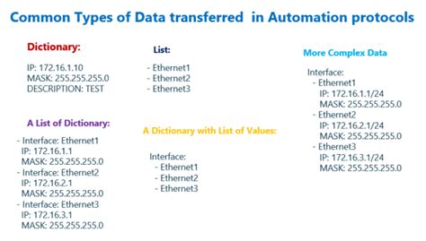 Compare Xml Json Yaml