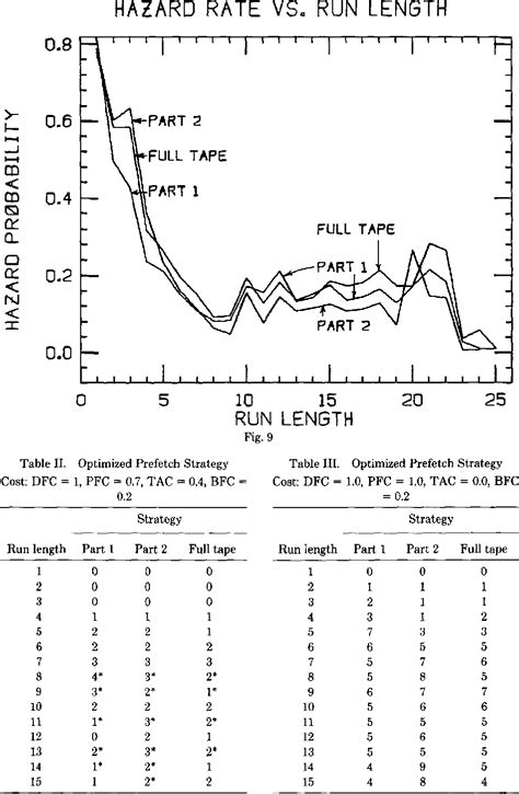 Figure 9 From Sequentiality And Prefetching In Database Systems Semantic Scholar