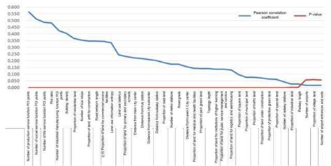 Eigenvalue Correlation Score And P Value Source Author Made Download Scientific Diagram