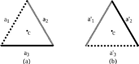 Figure 2 From Structural Optimization Of Standardized Trusses By