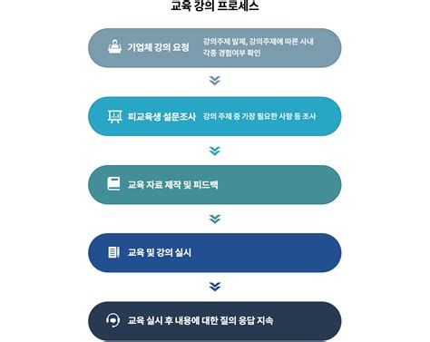 Hr 및 규정정비 컨설팅 인포그래픽 인사 · 노무 자료실 자료실 노무법인 벗