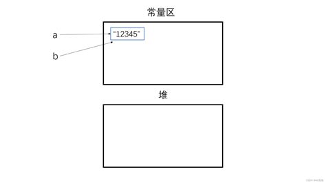 Java String的存储数据库怎么存储string Csdn博客