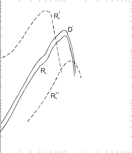 Measured Spectral Responsivity And Detectivity Of Noncooled 106 μm Hg