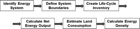 The Application Sequence Of The Energy Density Calculation E System Download Scientific Diagram