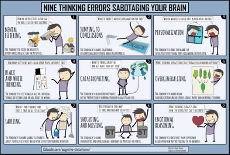 Cognitive Distortions Iq Doodle Store