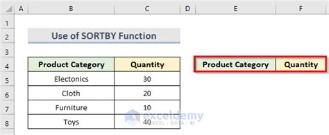 how to reverse order of data in excel 4 useful methods