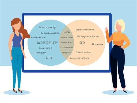 Buttons Vs Links Making Them Accessible And Effective Accessibility