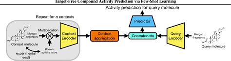 Figure 1 From Target Free Compound Activity Prediction Via Few Shot